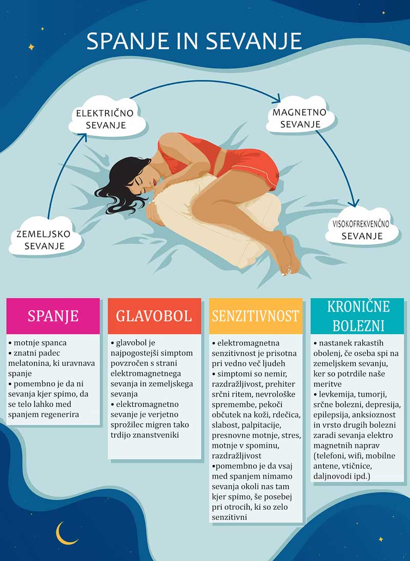 Radiestezija, radiestezist, meritve sevanj | radiestezija.com